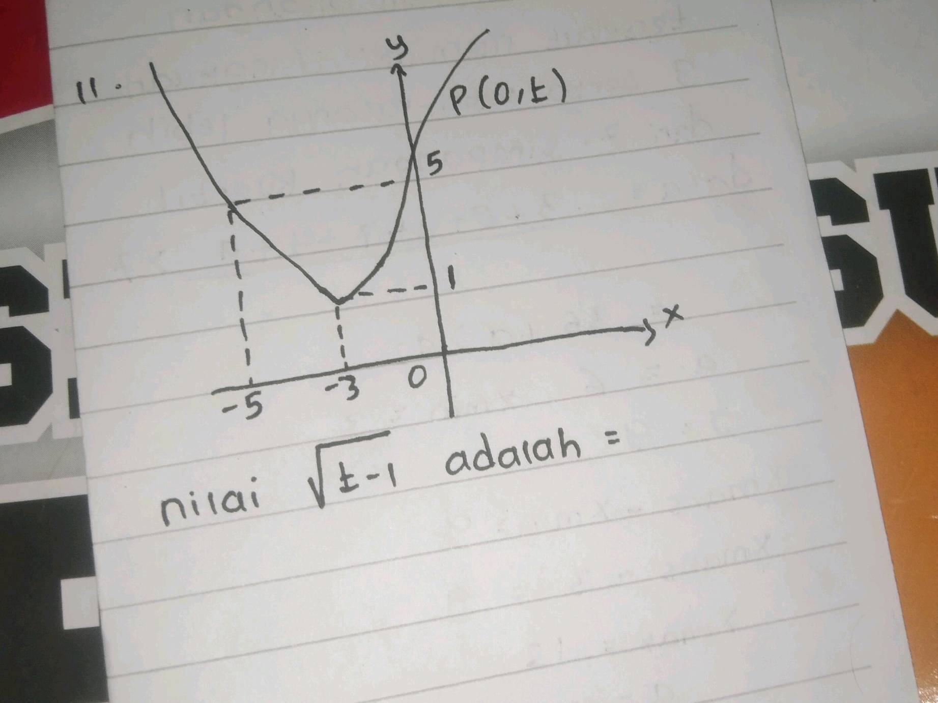 The graph shows a parabola with vertex at | StudyX
