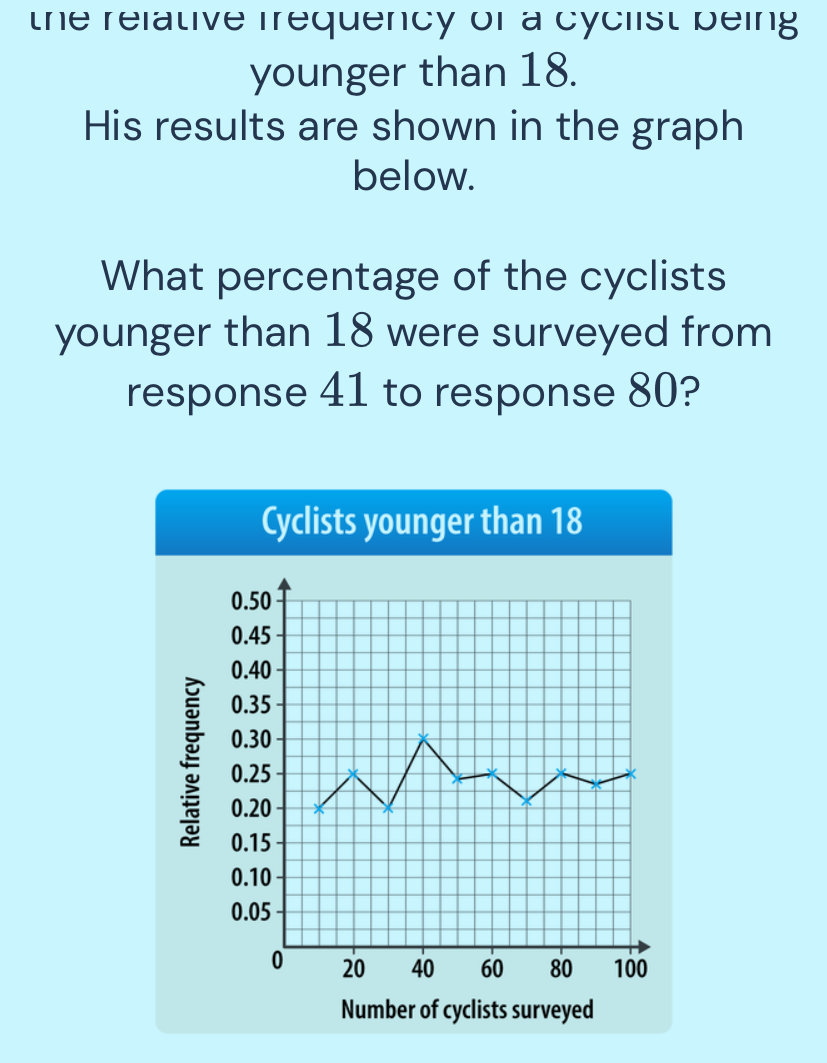 The relative frequency of a cyclist being | StudyX