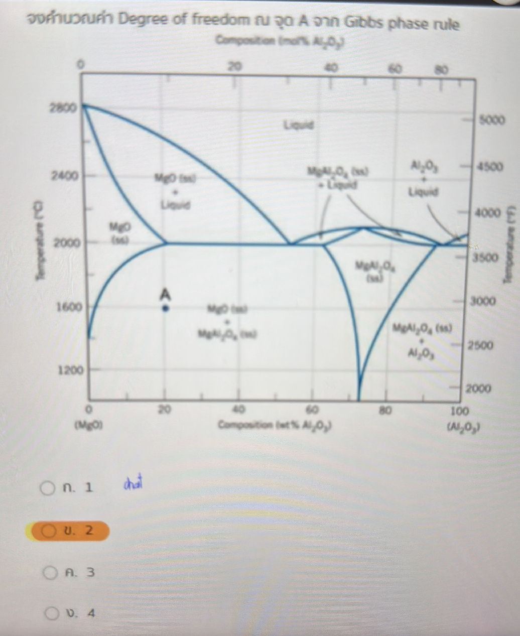 จงคำนวณค่า Degree of freedom ณ จุด A จาก | StudyX