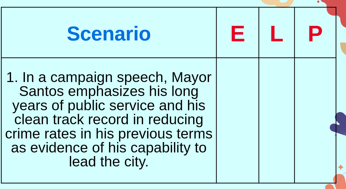 Scenario 1. In a campaign speech, Mayor | StudyX