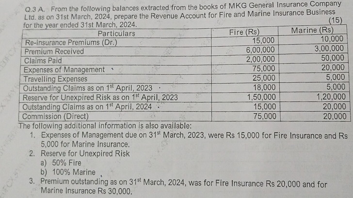 Q.3 A. From the following balances extracted | StudyX