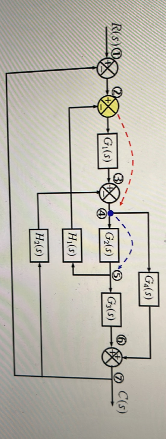 Analyze the provided block diagram for a | StudyX
