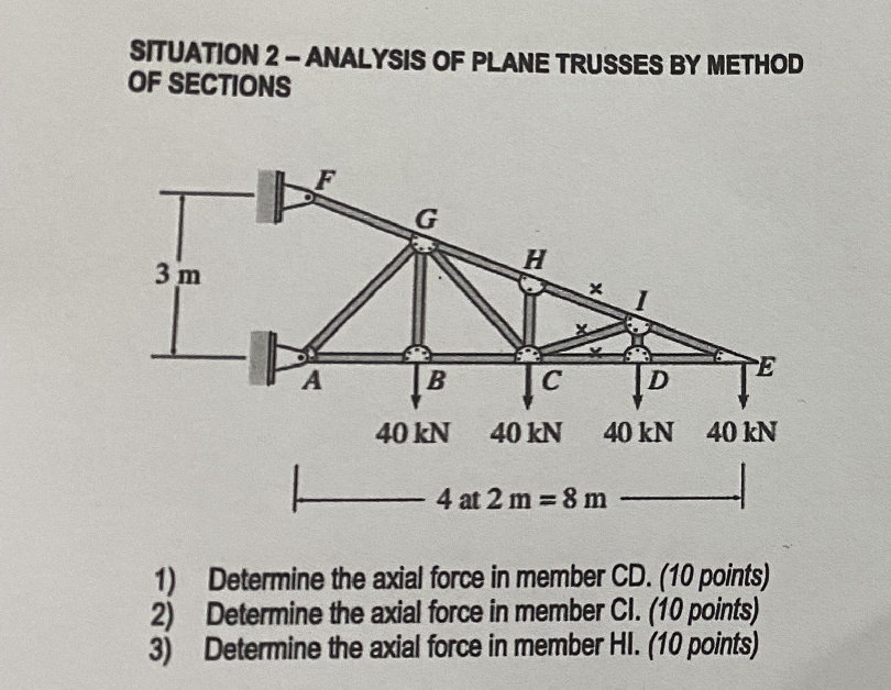 SITUATION 2 – ANALYSIS OF PLANE TRUSSES BY | StudyX
