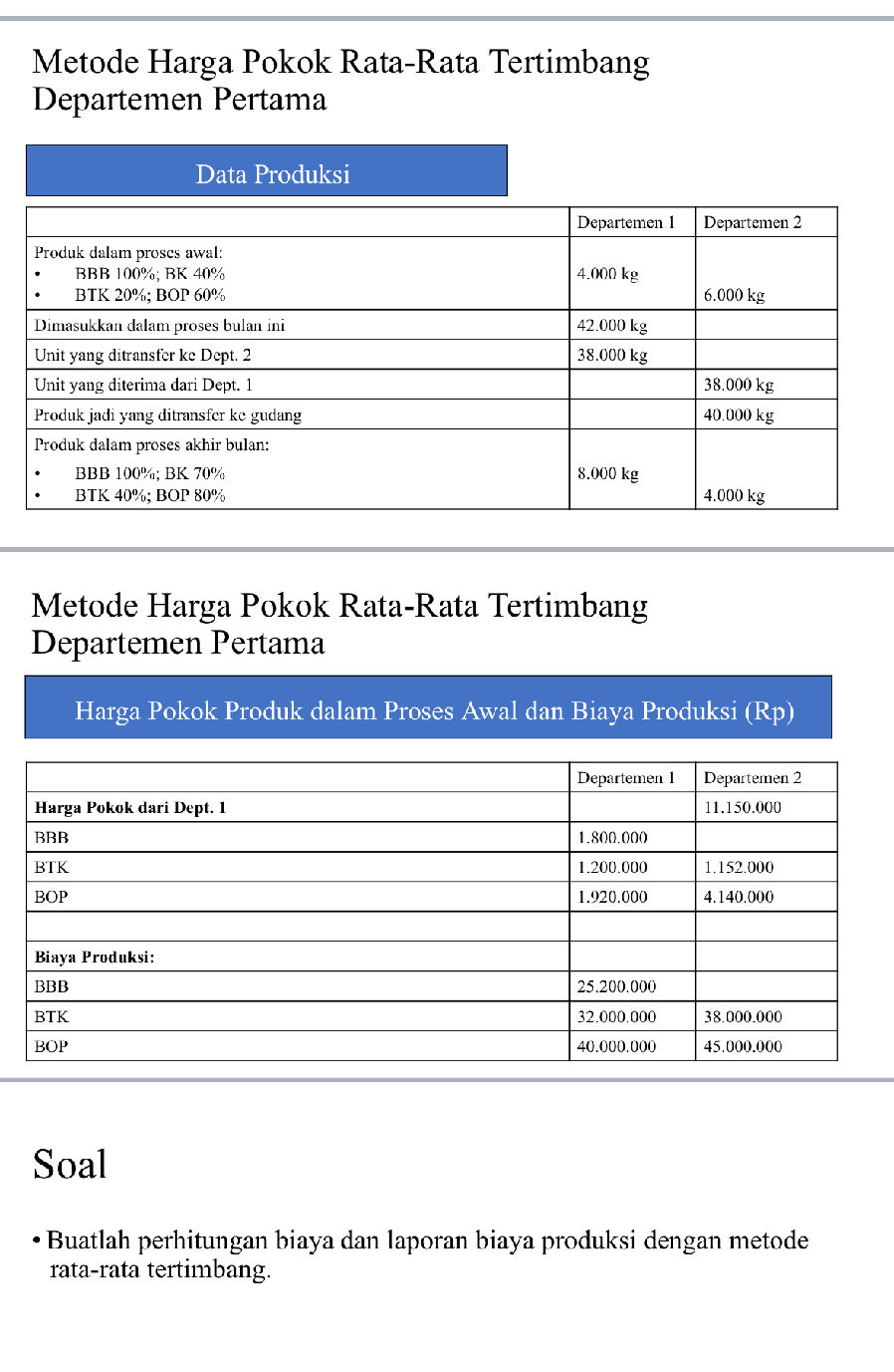 Metode Harga Pokok Rata-Rata Tertimbang | StudyX