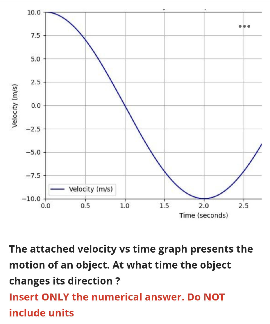 The attached velocity vs time graph presents | StudyX
