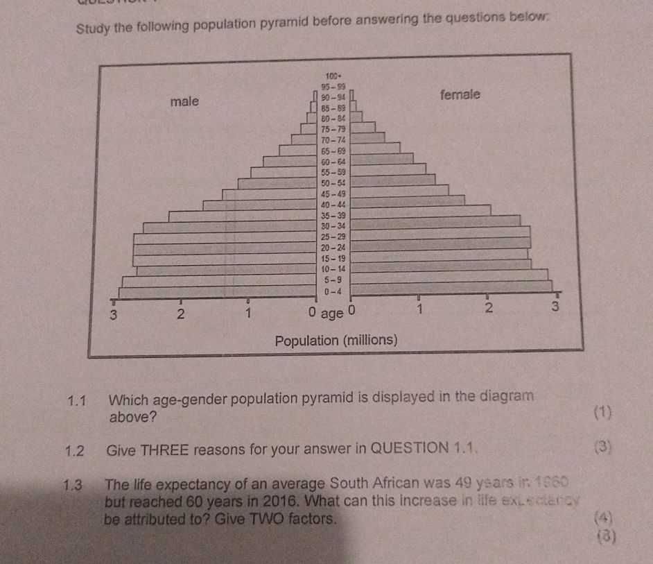Study the following population pyramid | StudyX