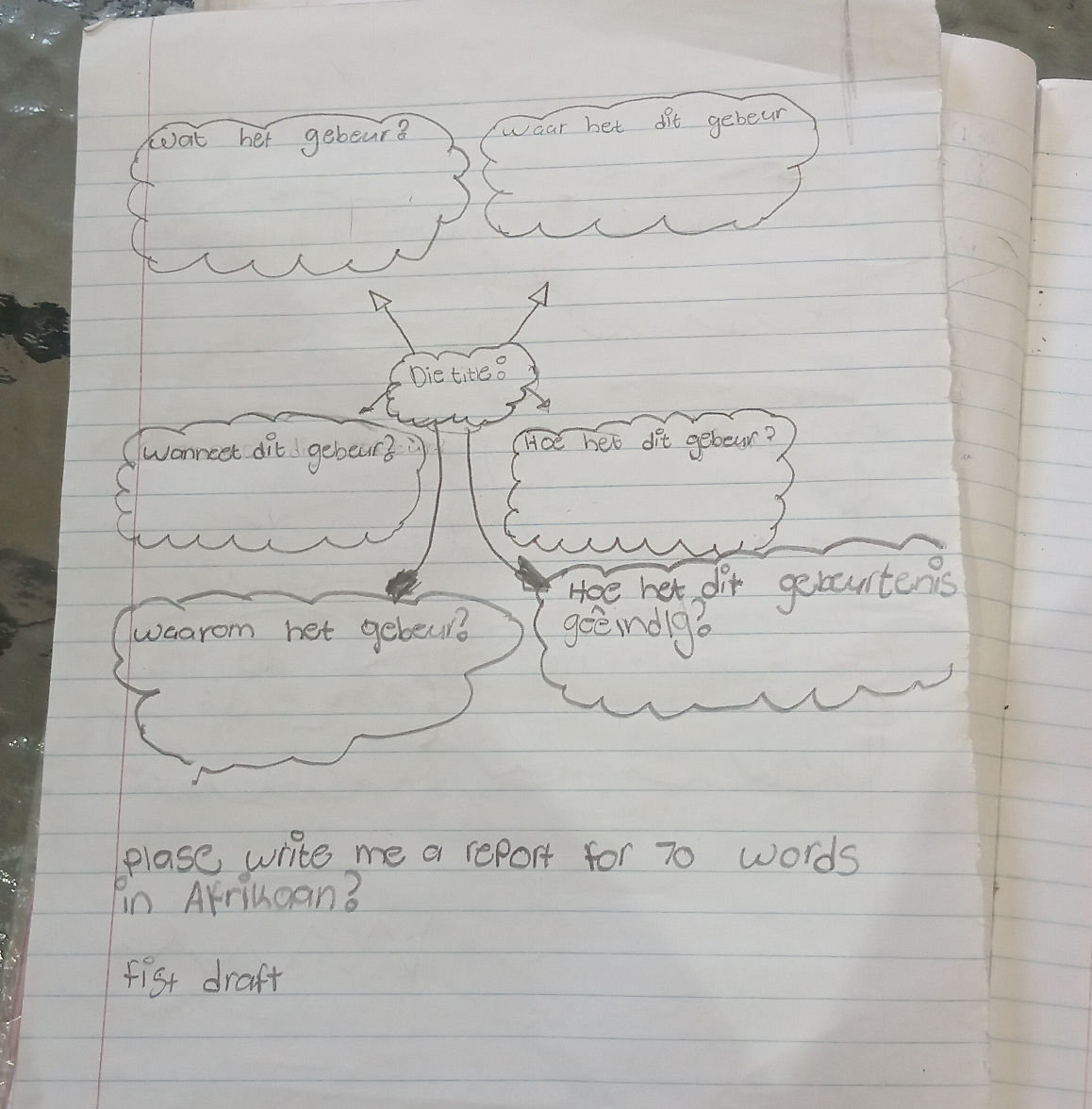 Mind Map Prompts (in Afrikaans): * Wat | StudyX