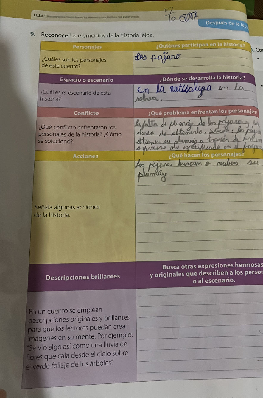 9. Reconoce los elementos de la historia | StudyX