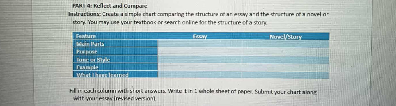PART 4: Reflect and Compare Instructions: | StudyX