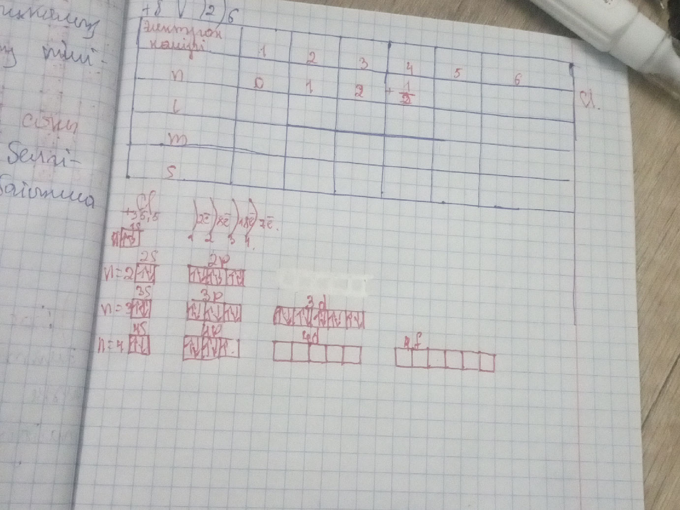 The image contains handwritten notes related | StudyX