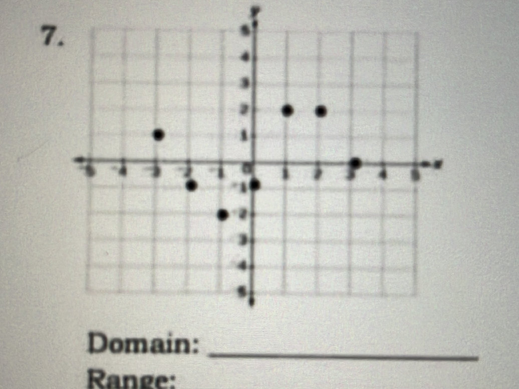 7. [Graph showing a set of discrete points | StudyX