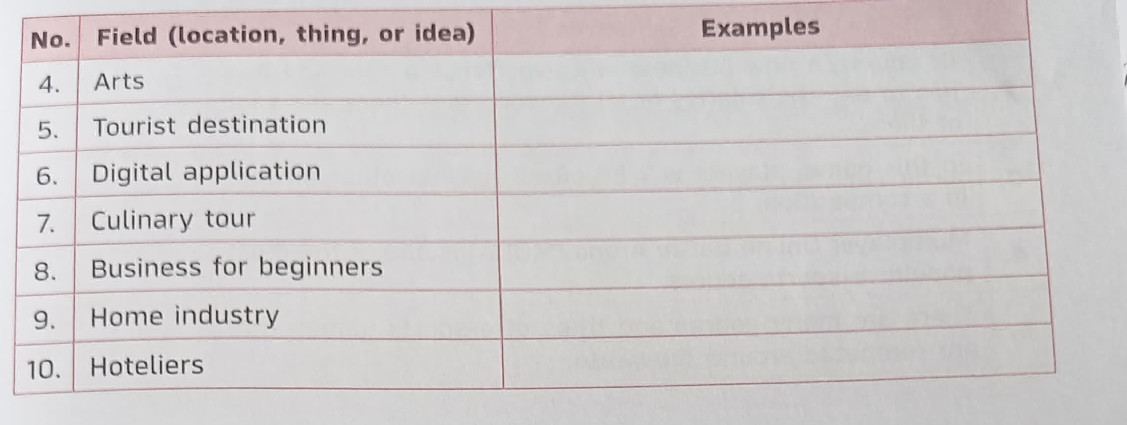 The image displays a table with two columns: | StudyX