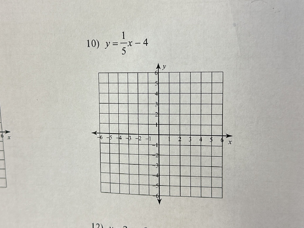 10) $y = {1}{5}x - 4$ [Graph of a | StudyX