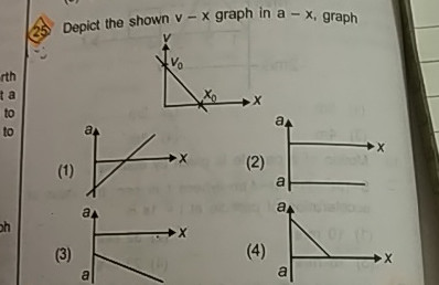 Depict the shown $v-x$ graph in a $a-x$ | StudyX