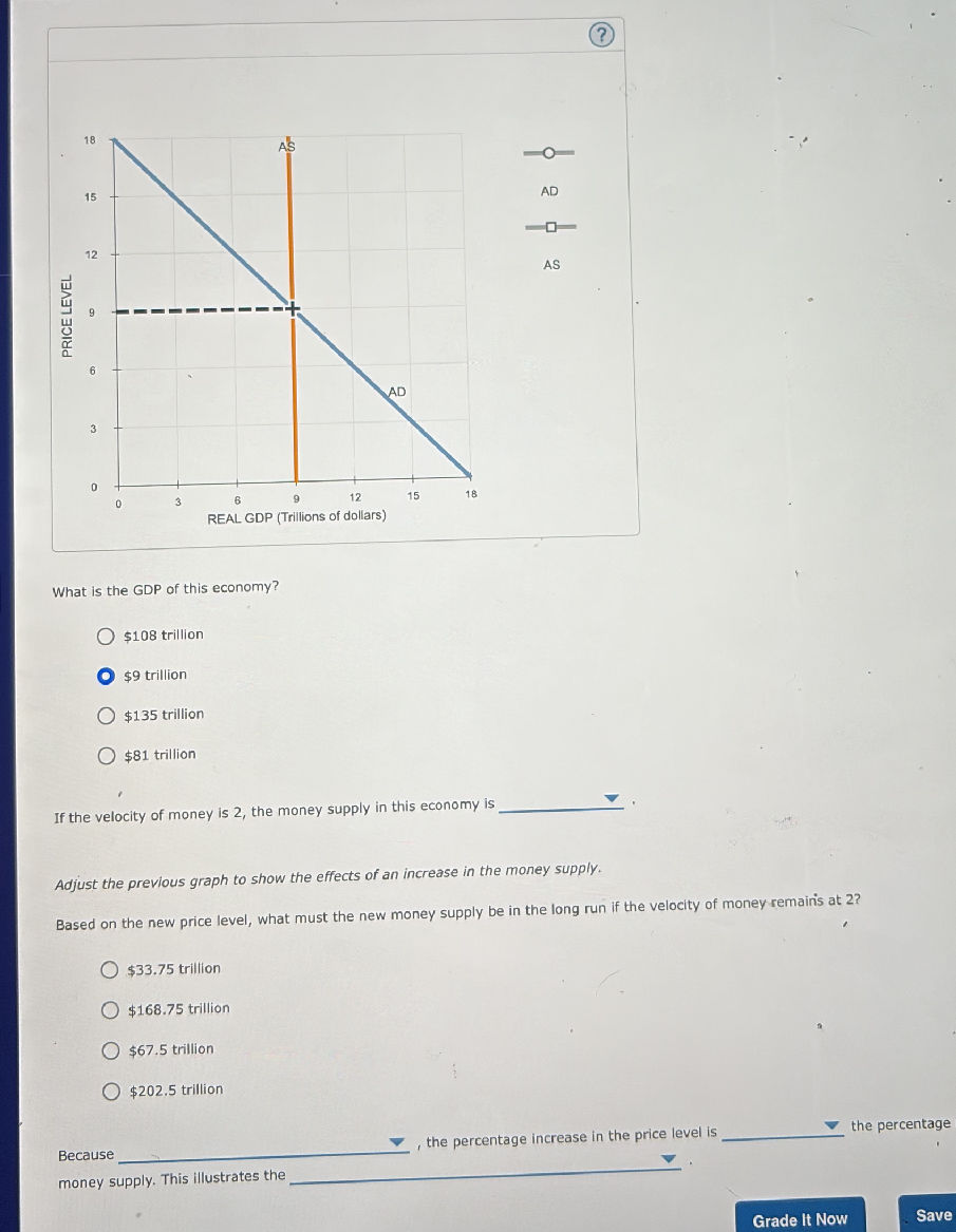 ## Graph Analysis (AD-AS Model) **Graph | StudyX