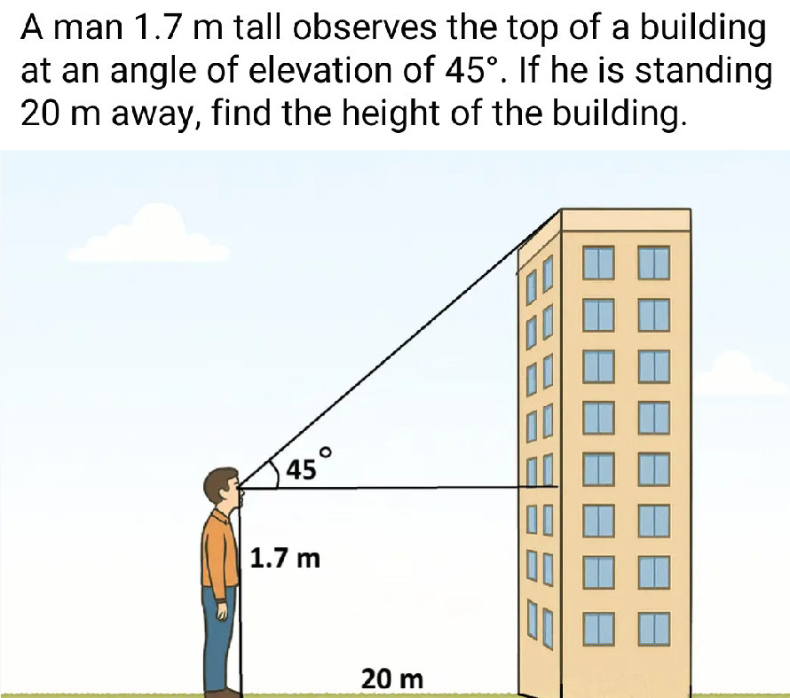 A man $1.7 { m}$ tall observes the top of a | StudyX