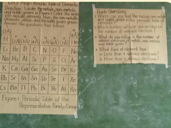 Direction: Locate the metals, non-metals, | StudyX