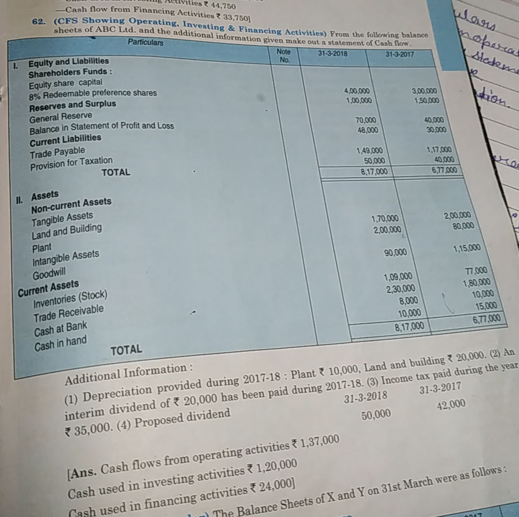 62. (CFS Showing Operating, Investing | StudyX