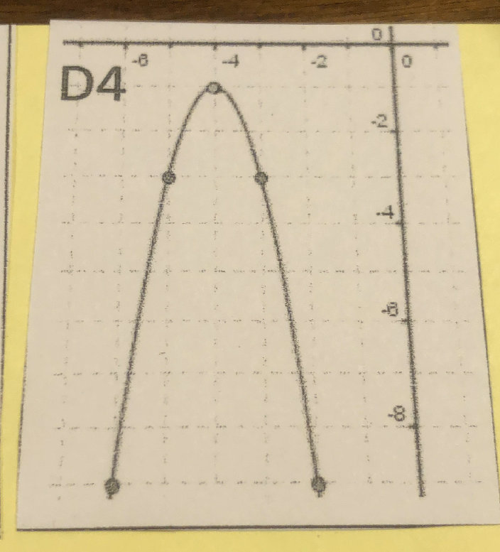 The image shows the graph of a parabola on a | StudyX