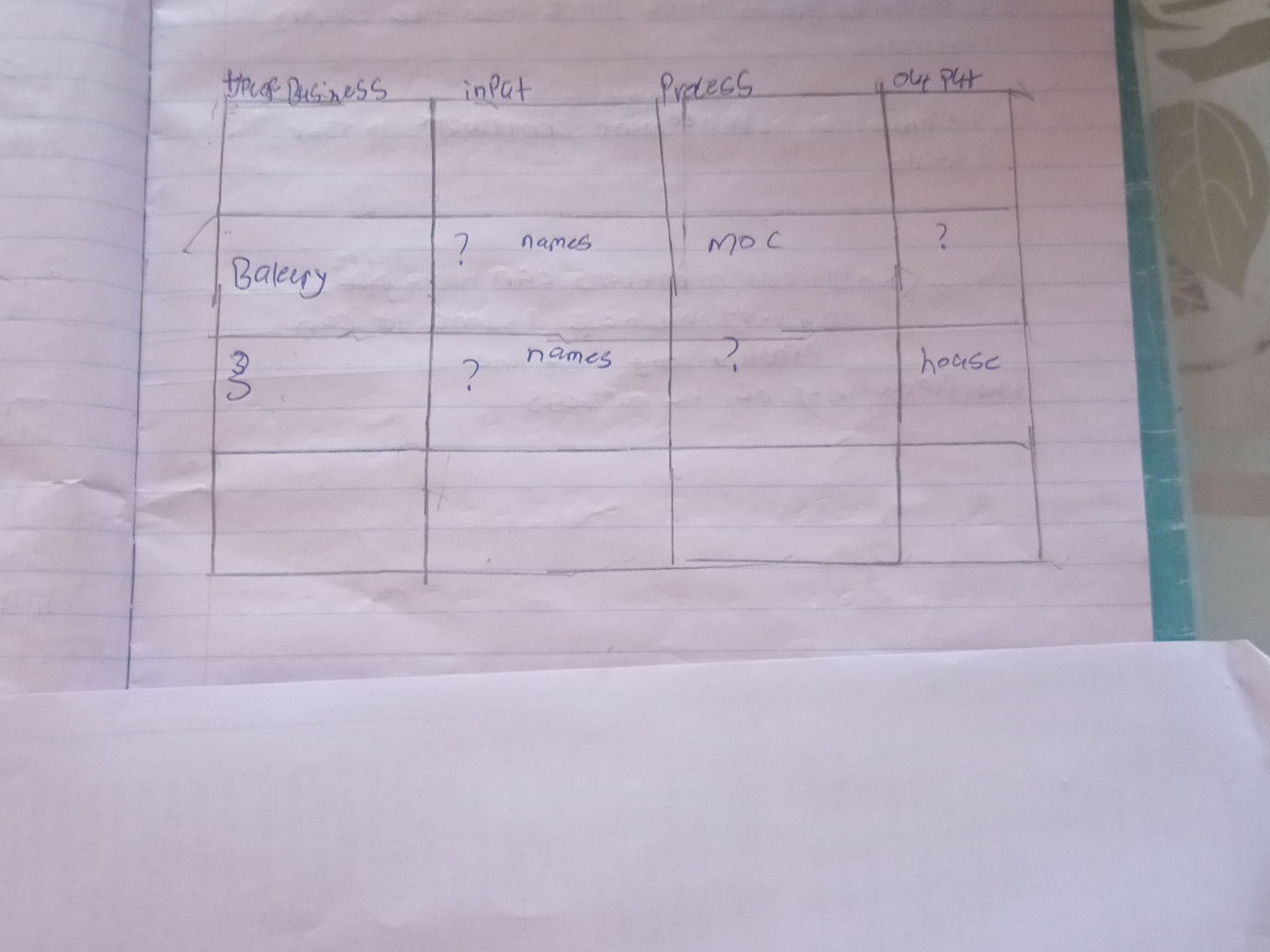 The image displays a table with four columns | StudyX