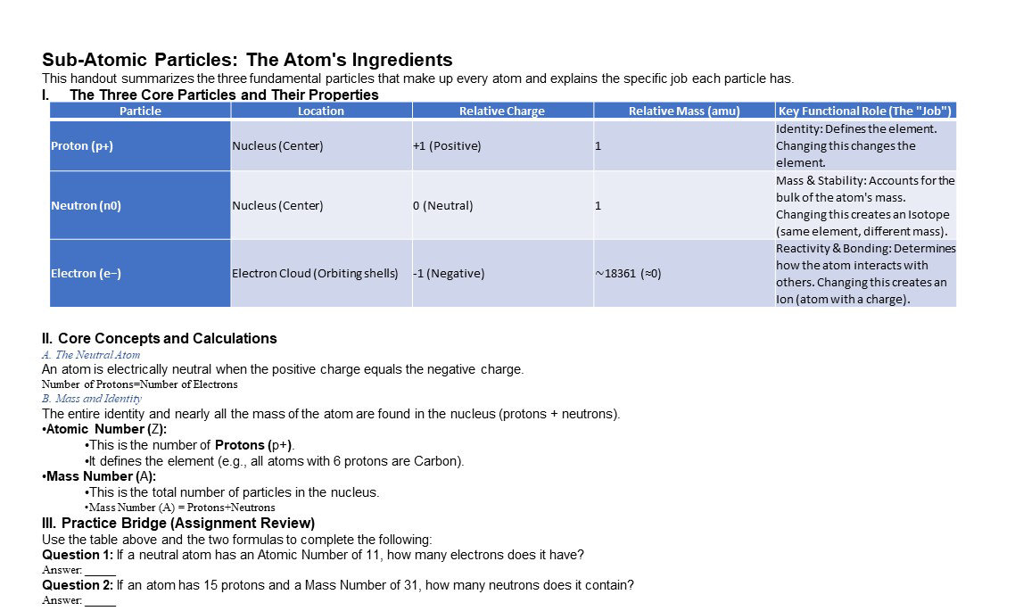 Sub-Atomic Particles: The Atom's Ingredients | StudyX