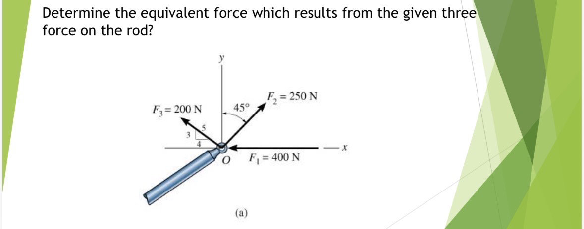 Determine the equivalent force which results | StudyX