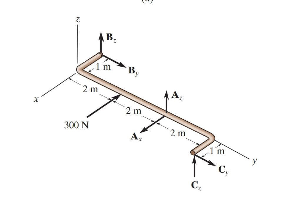 Determine the reaction forces and moments at | StudyX