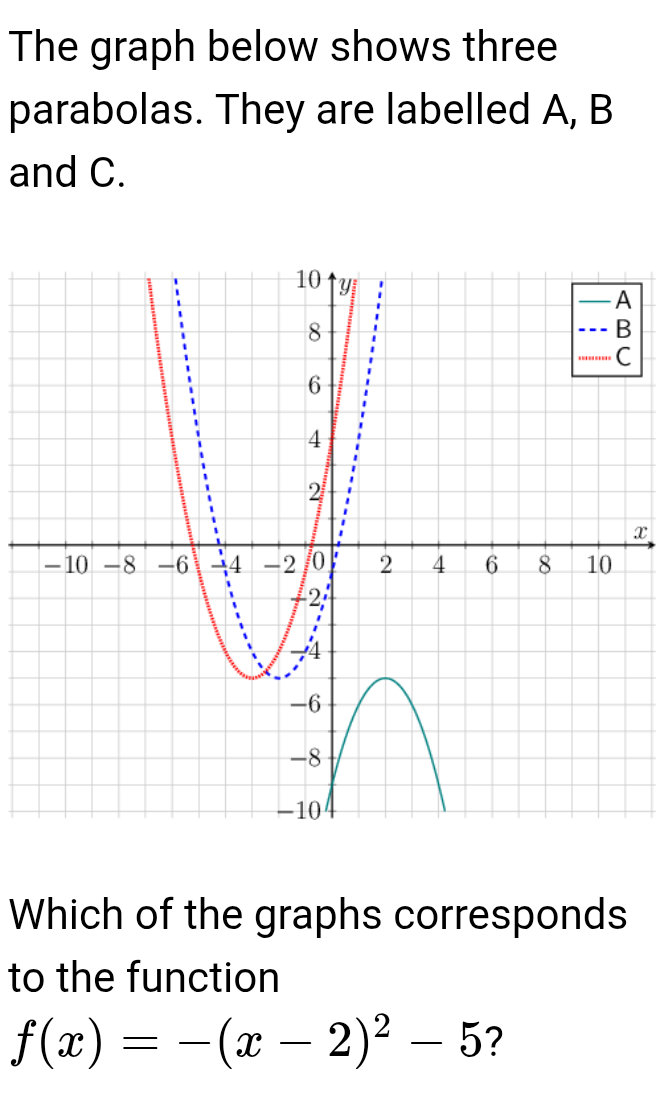 The graph below shows three parabolas. They | StudyX