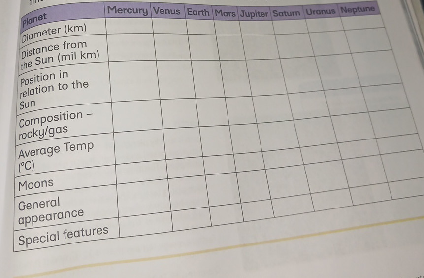 Find the information about the planets and | StudyX