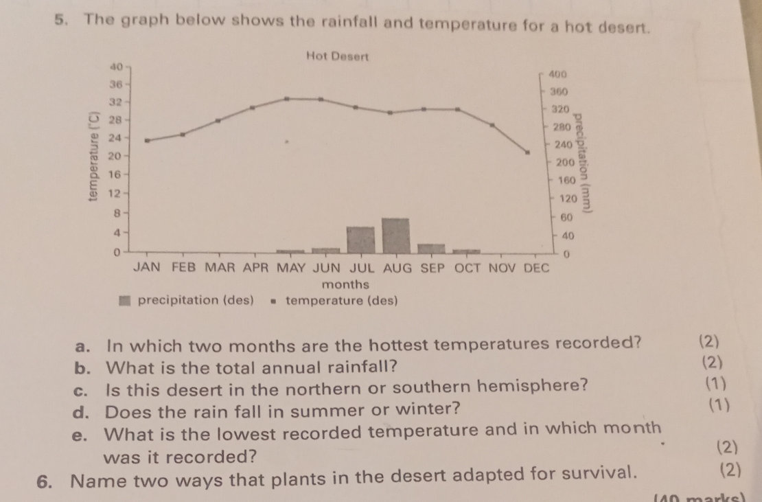 5. The graph below shows the rainfall and | StudyX