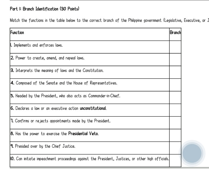 Part I: Branch Identification (30 Points) | StudyX