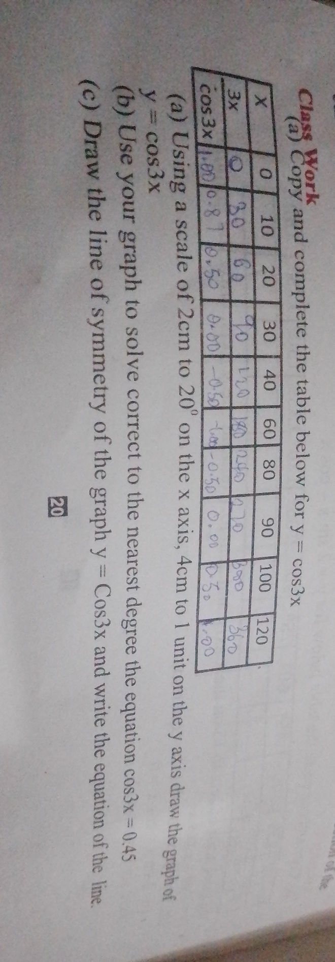 Class Work (a) Copy and complete the table | StudyX
