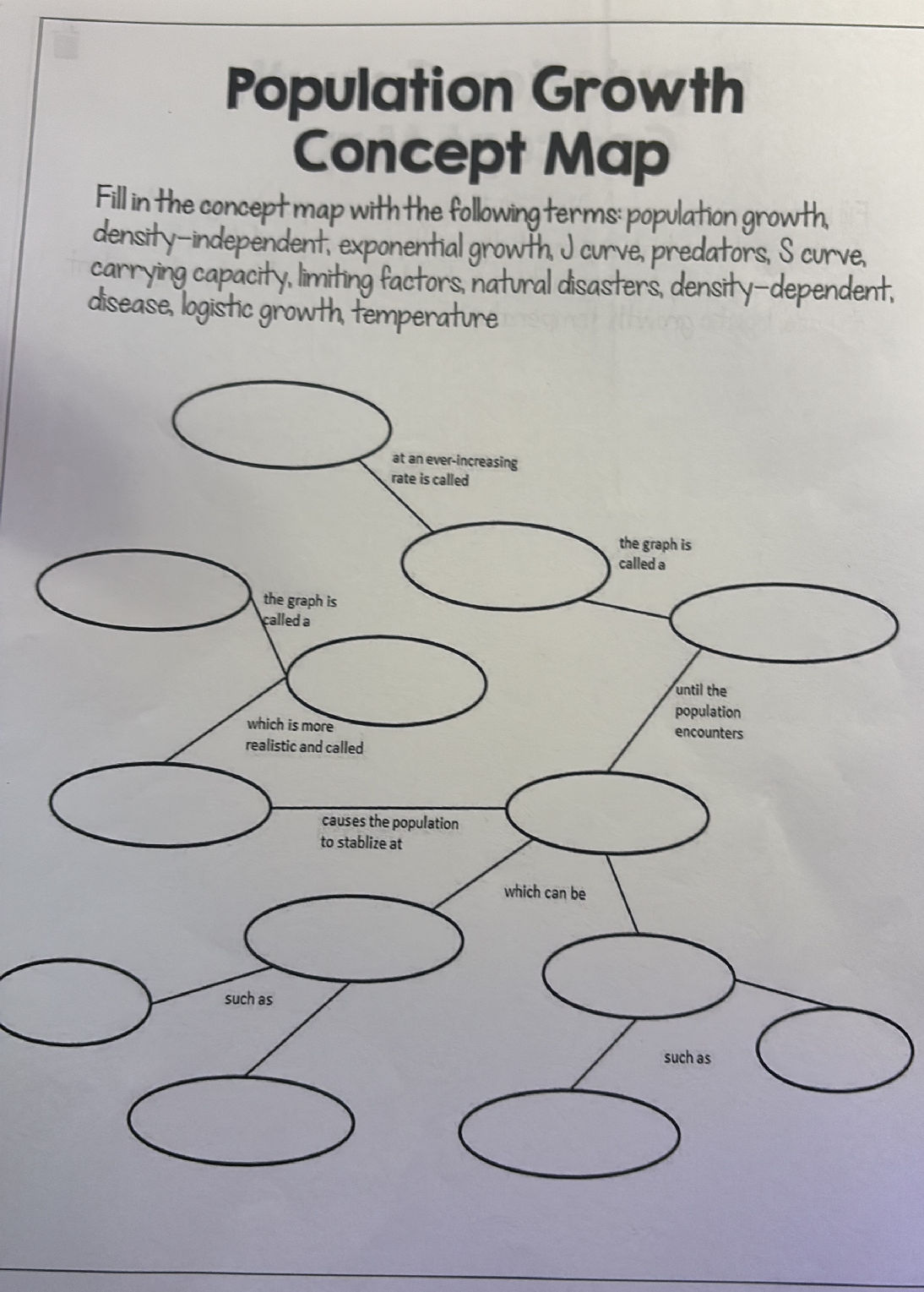 ## Population Growth Concept Map Fill in | StudyX