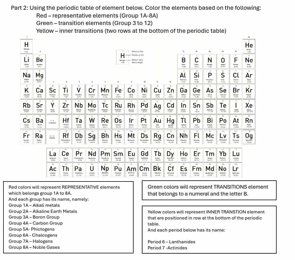 Part 2: Using the periodic table of element | StudyX