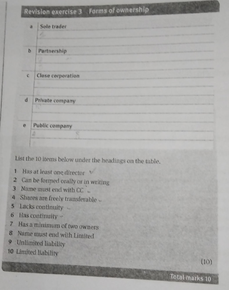 Revision exercise 3 Forms of ownership a | StudyX