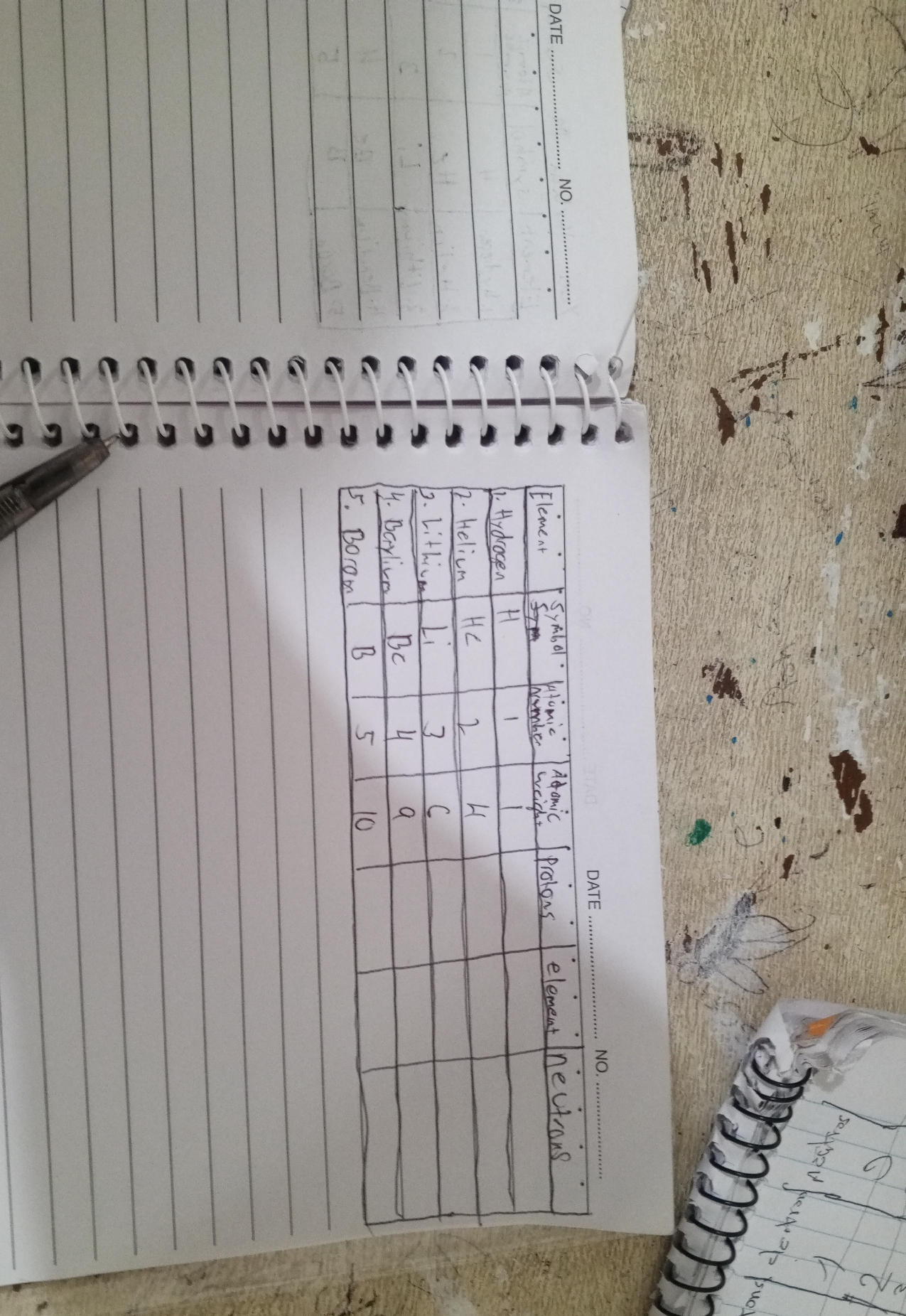 Complete the table below for the first five | StudyX