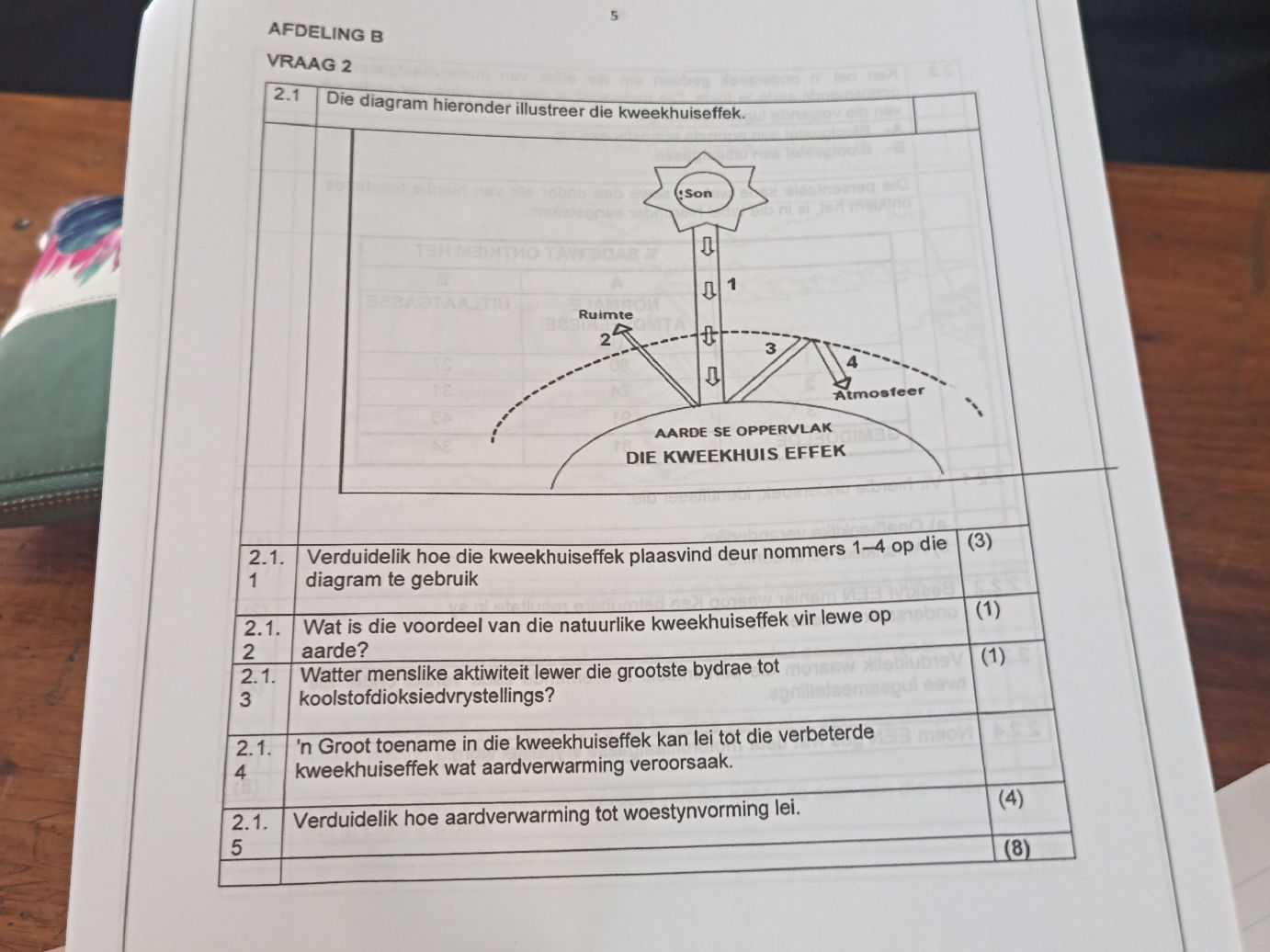 AFDELING B VRAAG 2 2.1 Die diagram | StudyX