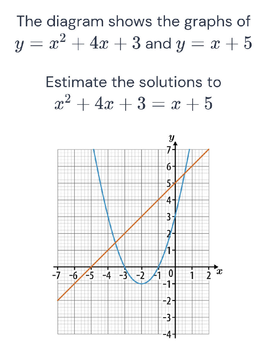 The diagram shows the graphs of $$y = x^2 + | StudyX