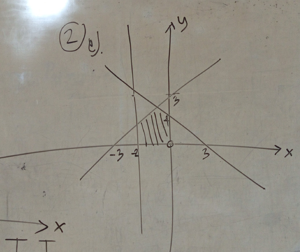 The image shows a graph with x and y axes. | StudyX