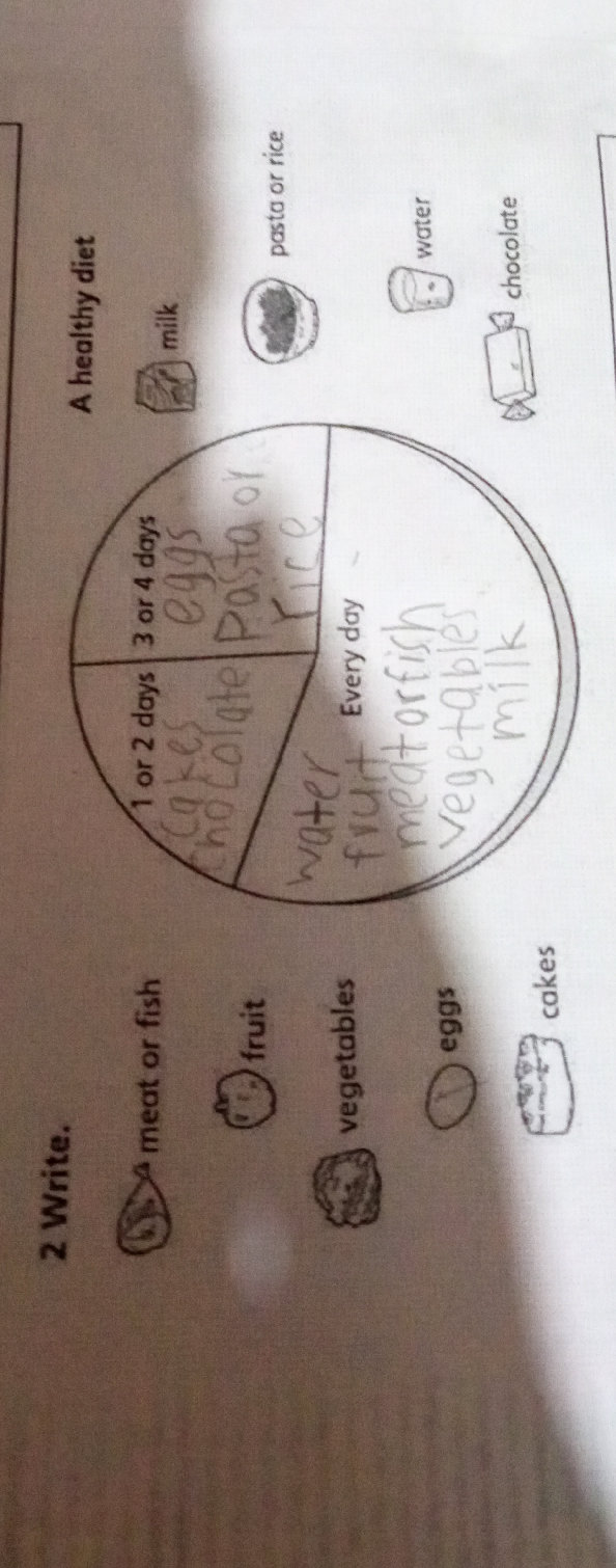 2 Write. A healthy diet | Frequency | Food | StudyX