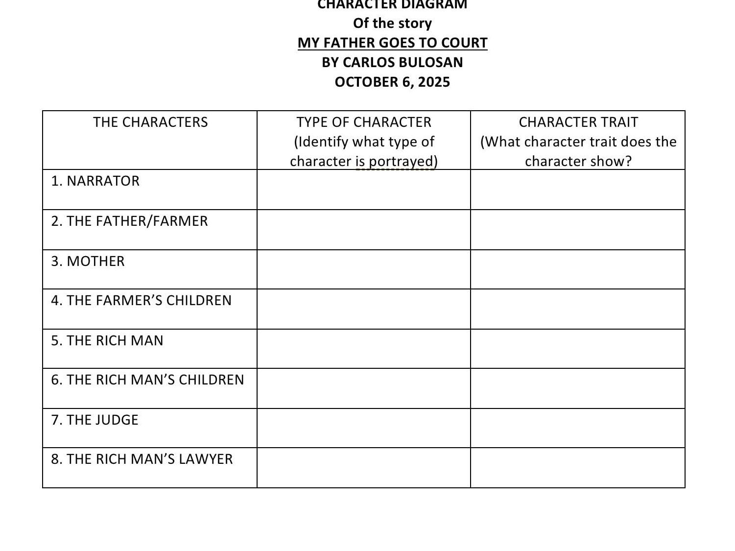 CHARACTER DIAGRAM Of the story MY FATHER | StudyX