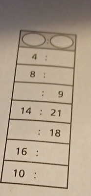 The table below shows a series of ratios. | StudyX