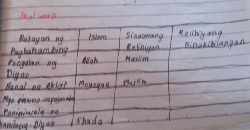 | Batayan ng Paghahambing | Islam | | StudyX