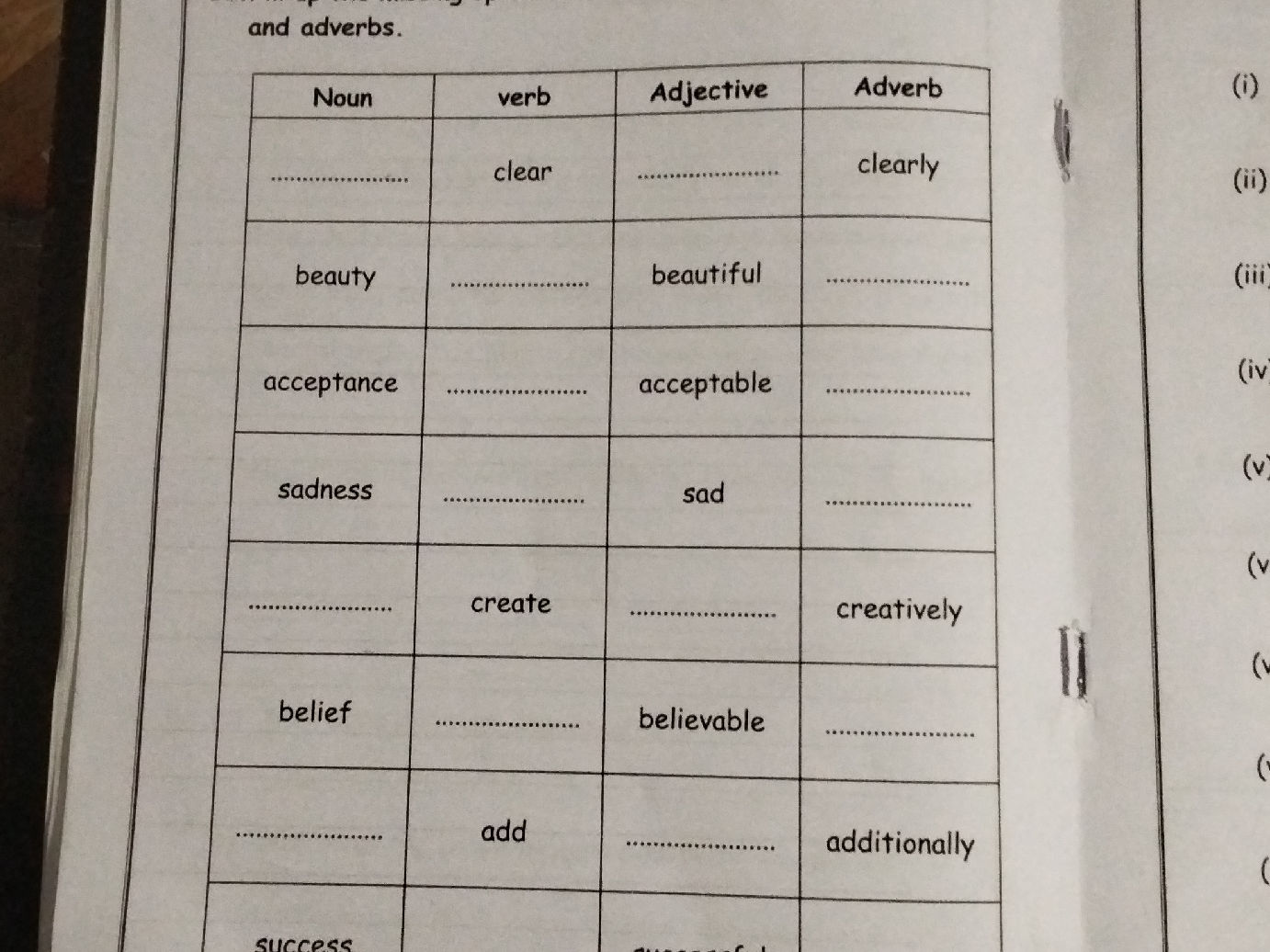 Fill in the missing parts of speech (noun, | StudyX