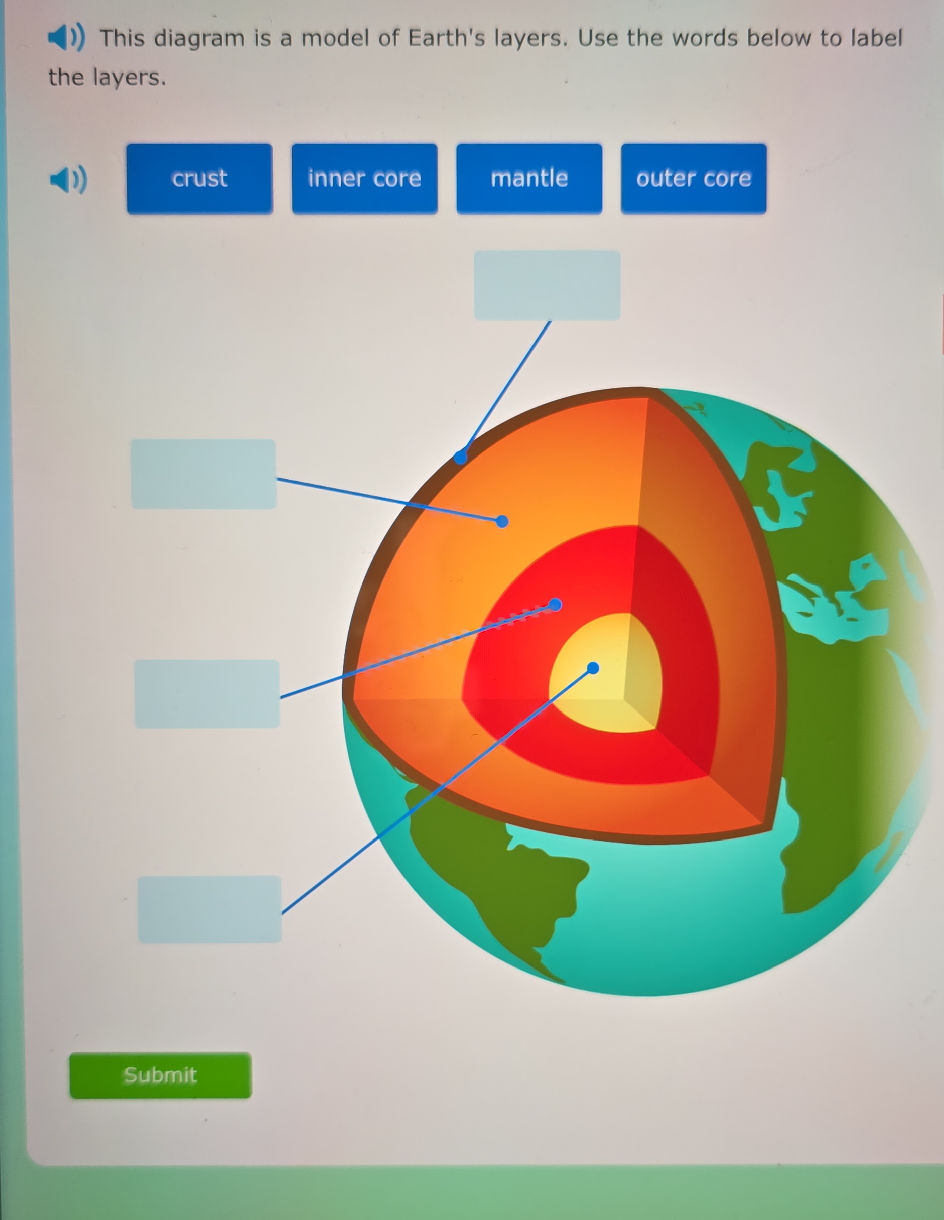 This diagram is a model of Earth's layers. | StudyX