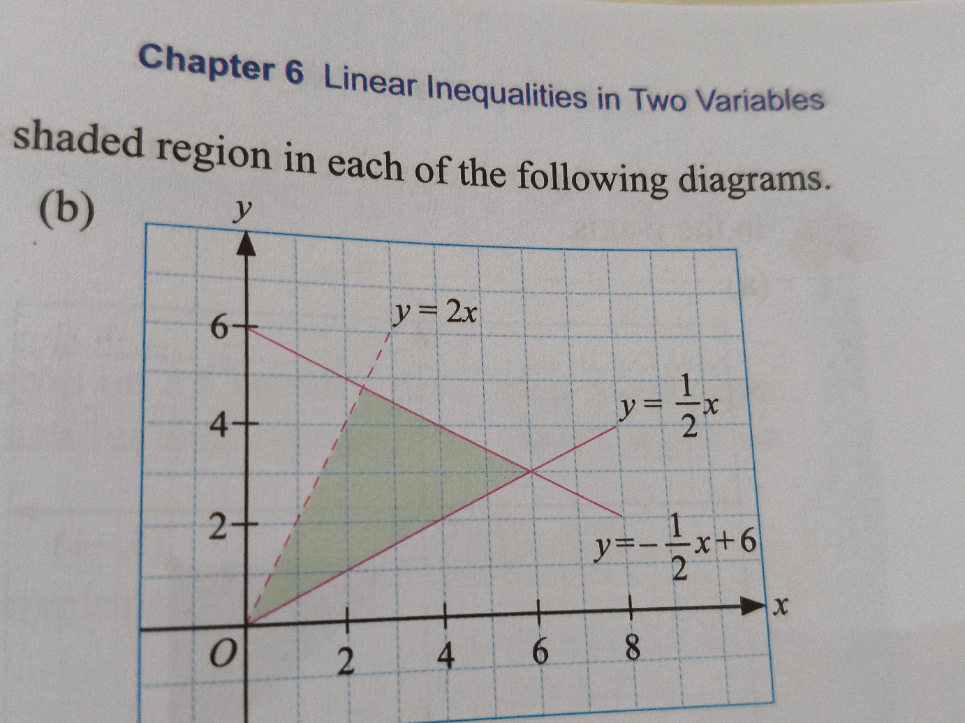 Chapter 6 Linear Inequalities in Two | StudyX