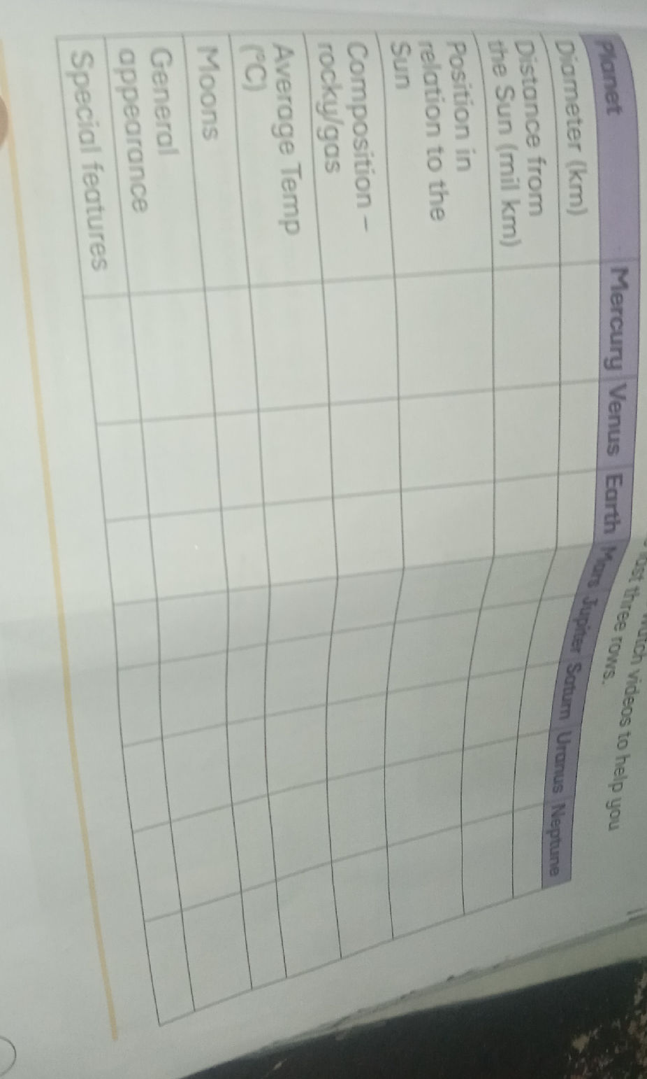 Complete the table below for the planets. | StudyX