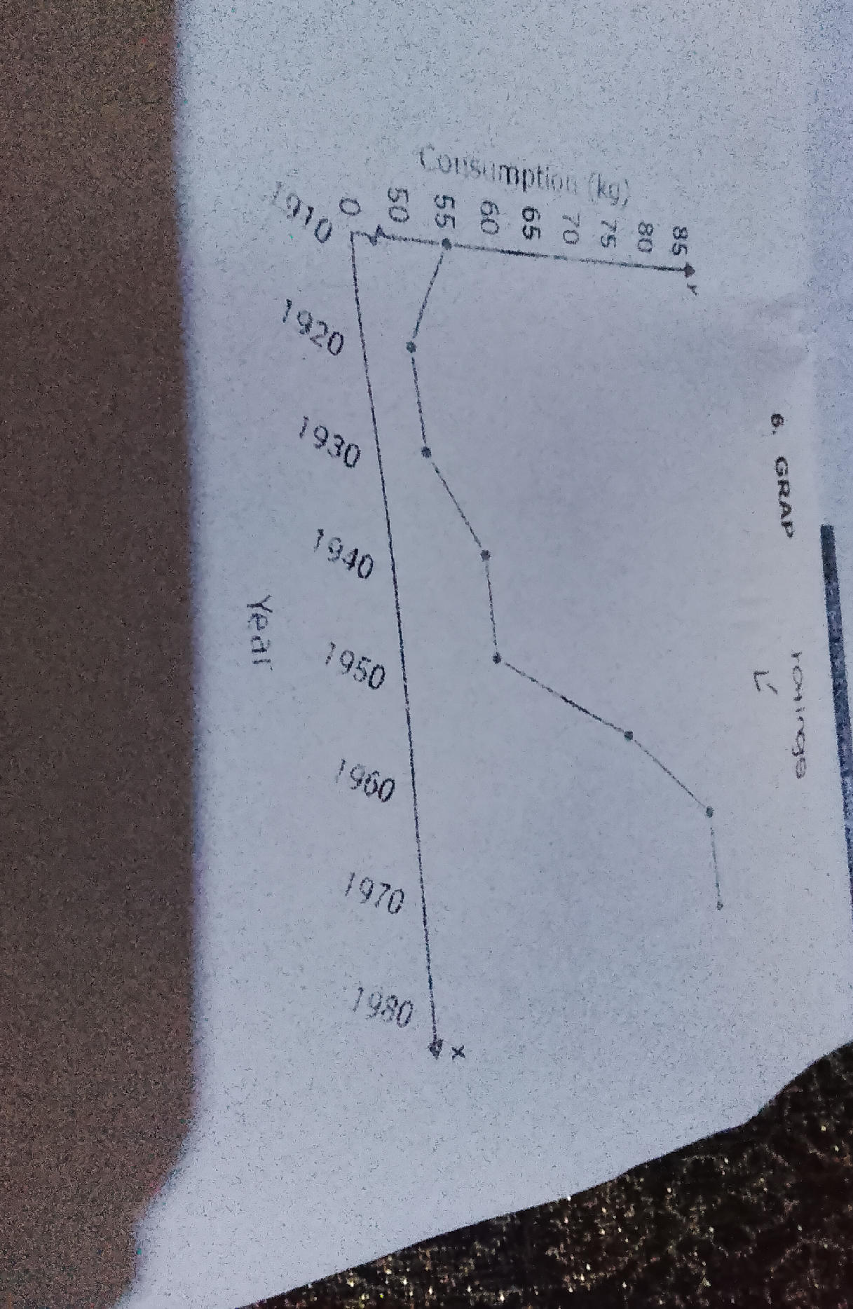 6. GRAPH This graph shows the consumption | StudyX