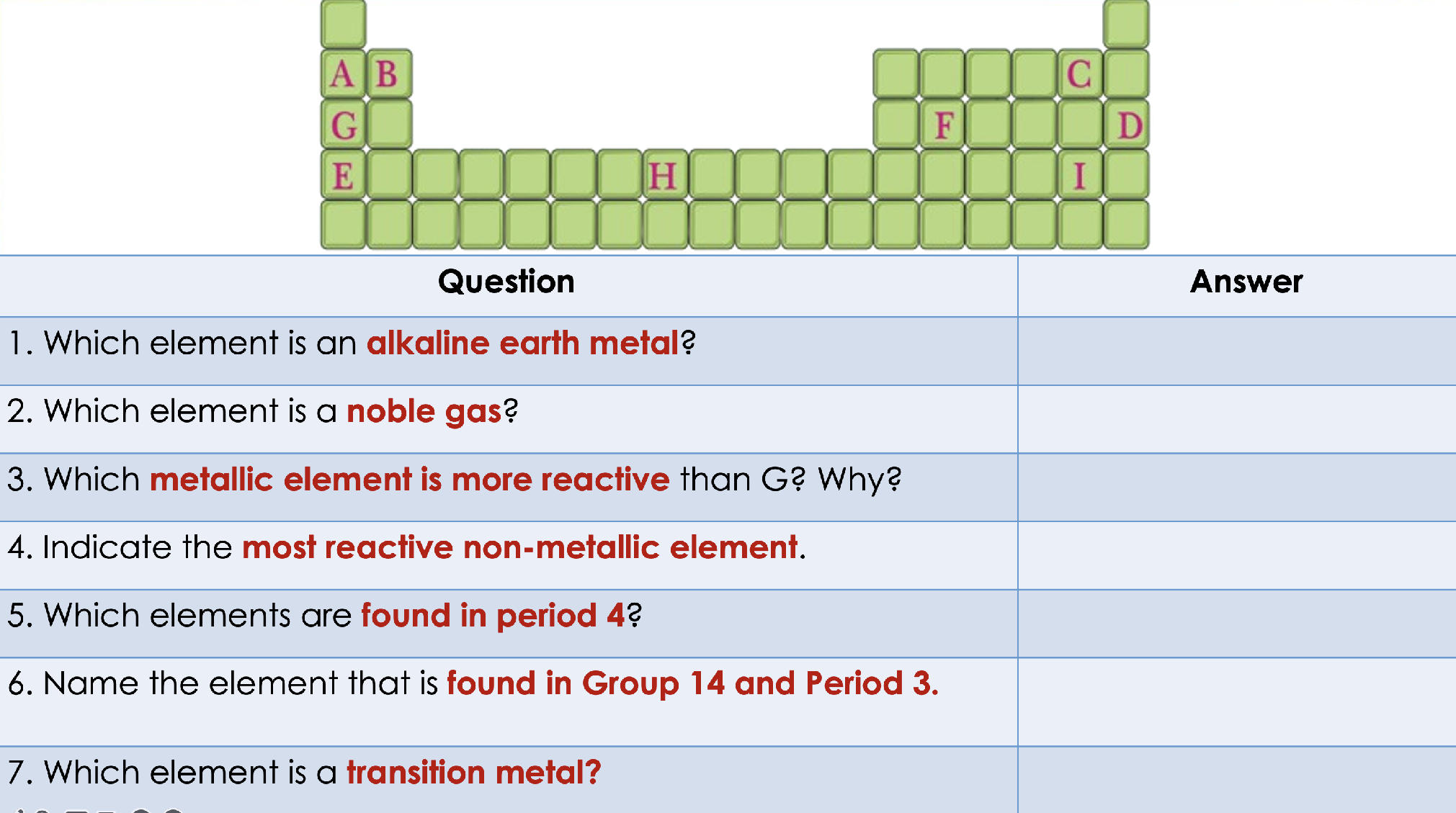 The image displays a simplified periodic | StudyX