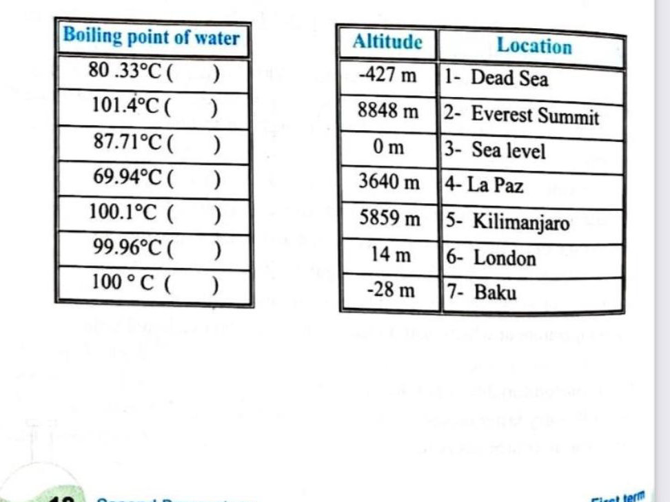 Match the boiling points of water with their | StudyX